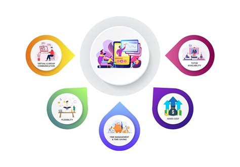 Best Apps For Online Classes Online Classes Apps For School Students