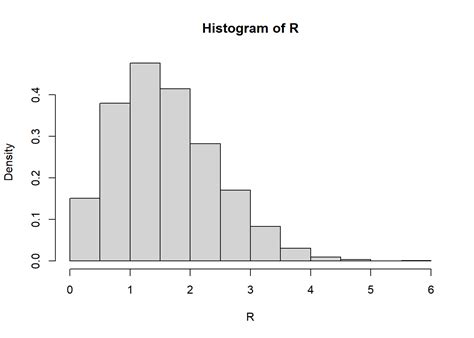 Spatial Poisson Processes And Relatives Of Poisson Processes Applied