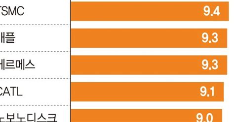美·中·유럽 일등기업 담은 Etf 중장기 연금투자로 좋아 이런 펀드 어때요