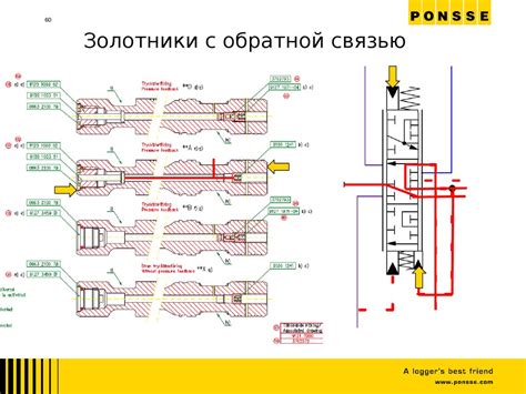 Гидравлика 2 - online presentation