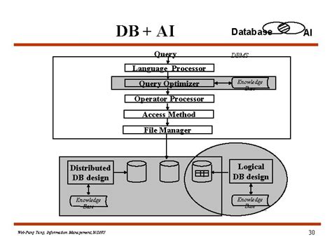 Unit 1 Introduction To Dbms Database Management Systems