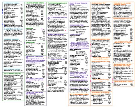 Lecture Notes Lectures Weeks 1 8 Midterm Cheat Sheet 2 3 4