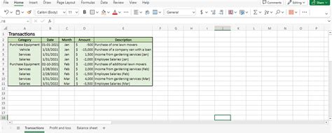 4 sales data analysis using ms excel and power bi by chaithanya asok
