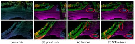 Electronics Free Full Text Lidar Point Clouds Semantic Segmentation In Autonomous Driving