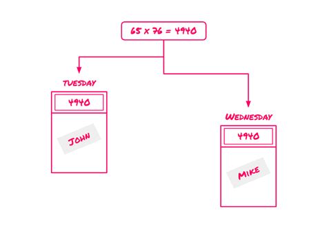 Superrationality How Decision Theory Resolves Any Dilemma By Hein De Haan Street Science