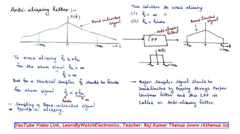 70 Anti Aliasing Filter Pdf