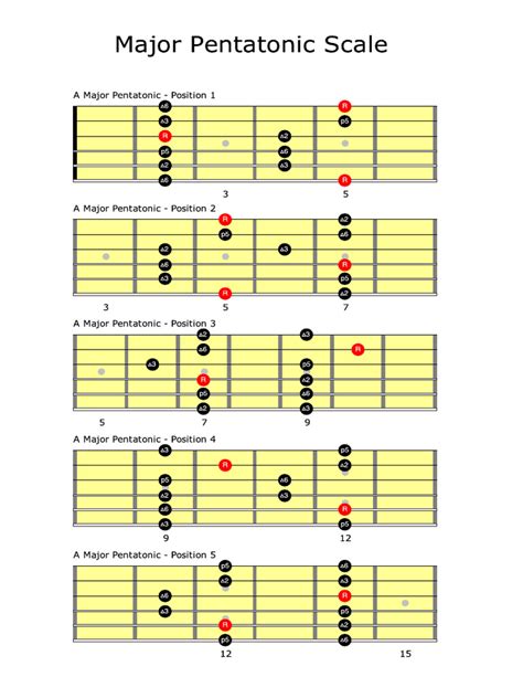Caged Major Pentatonic Scale Pdf