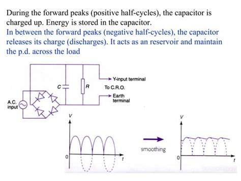 Understanding Semiconductor Diodes Ppt