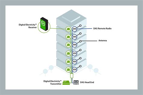 Media Alert Voltserver Vicor