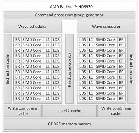 第2章 设备架构 22 硬件的权衡 《opencl 20 异构计算 第三版 （heterogeneous Computing