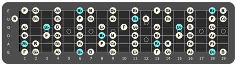 Bb Phrygian Jam Track Reggae Style Guitar Chords Blog
