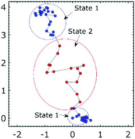 estimation of diffusive states from single particle trajectory in heterogeneous medium using