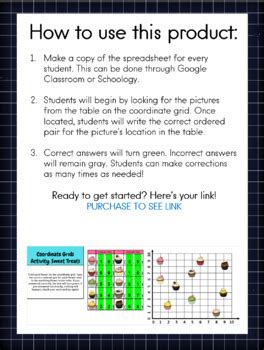 Coordinate Grids Interactive Digital Activity By The Teacher S Pet