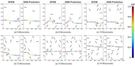 Xfem Simulations Versus Gnn Prediction Of Crack Propagation And