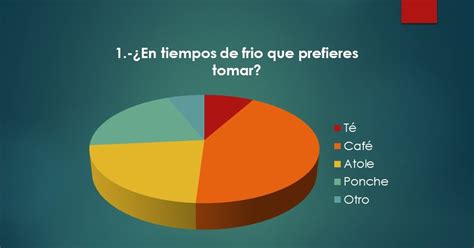 ANEXOS FORMATO ESCALA LIKERT Y GRAFICAS