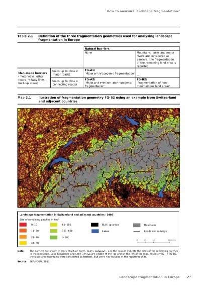 How To Measure Landscape