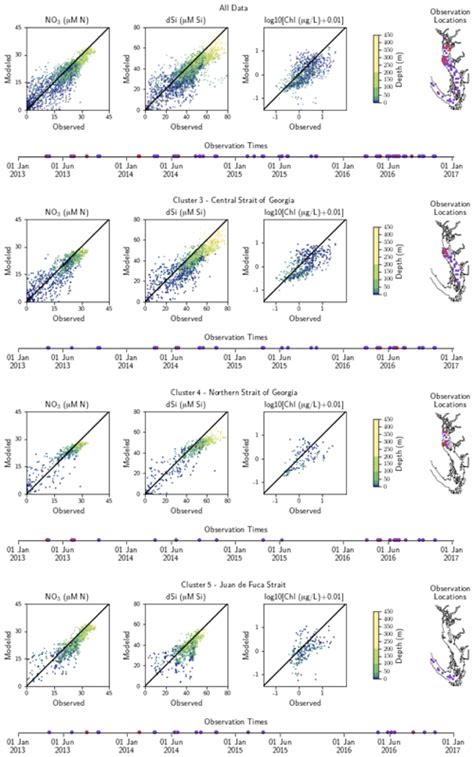 Os A Clustering Approach To Determine Biophysical Provinces And Physical Drivers Of