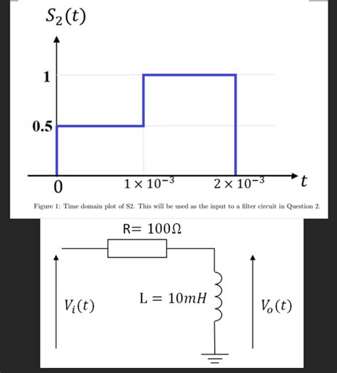Solved Q Approximating The Impulse Response Using