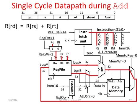 Ppt Cs 61c Great Ideas In Computer Architecture Machine Structures Single Cycle Processor