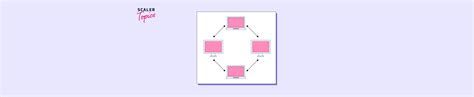 Telnet In Computer Networks Scaler Topics