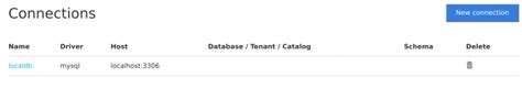 Manage Mysql Postgresql Sql Server Using Sqlpad Editor Computingforgeeks