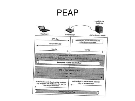 PPT Authentication PowerPoint Presentation Free Download ID