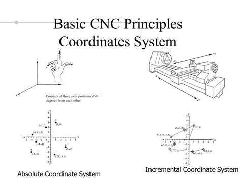 Prepared By Reza Motivation And Uses To Manufacture Complex Curved Geometries In D Or D Was