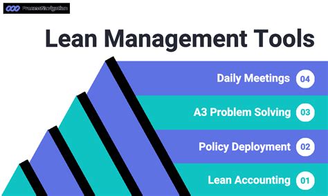 Lean Manufacturing Tools And Techniques Essential Methods For Process