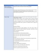 BSBCRT Critical And Creative Thinking Template V Docx CRITICAL AND CREATIVE THINKING