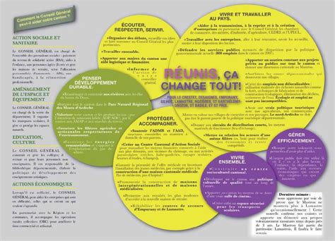 Cantonale Candidature Philippe Bosc Laurence Souche