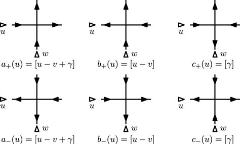 The Vertices Of The Six Vertex Model Vertices That Are In The Same