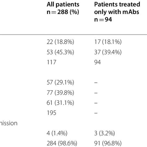 Cycle Threshold Ct Of Rna Dependent Rna Polymerase Rdrp Envelope