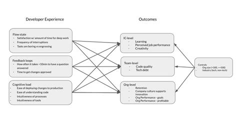 DevEx In Action Communications Of The ACM