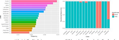 Figure 1 From Deepnorm A Deep Learning Approach To Text Normalization