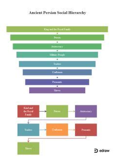 31 个 Taxonomy Chart Templates EdrawMax Editable 点子
