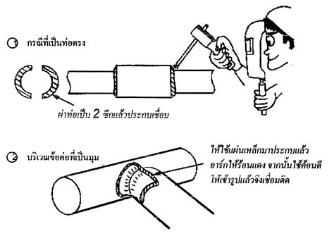 Worker อย่าเชื่อมพอกโดยตรงในบริเวณที่มีน้ำรั่วซึมเนื่องจากถูกกัดกร่อน