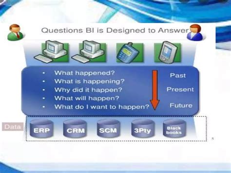 Big Data Analytics Ppt