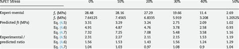Comparison Of Flexural Strength Experimental And Theoretical
