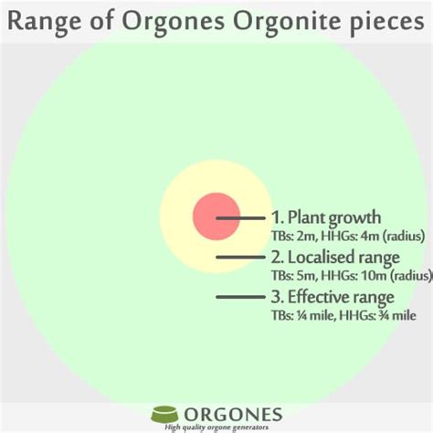 Frequently Asked Questions Uk