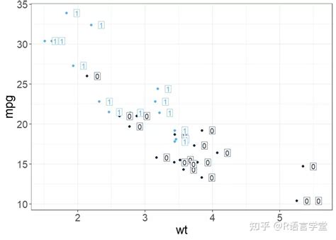ggplot 注释函数ggplot 注释函数 知乎