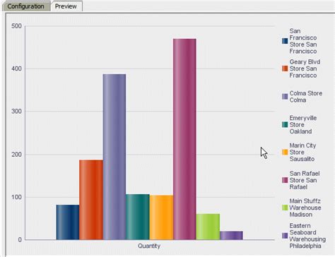 Oracle JDeveloper 11g Release 2 Tutorials Charting With ADF Data