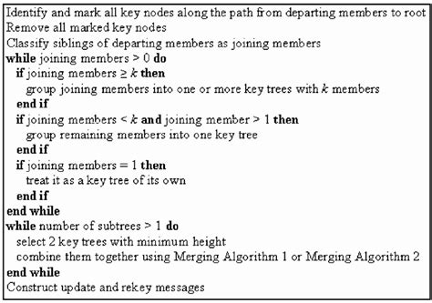 Batch Balanced Algorithm Without Optimization Download Scientific