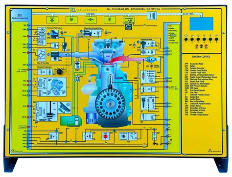 Emission Control De Lorenzo Training And Didactical Equipment