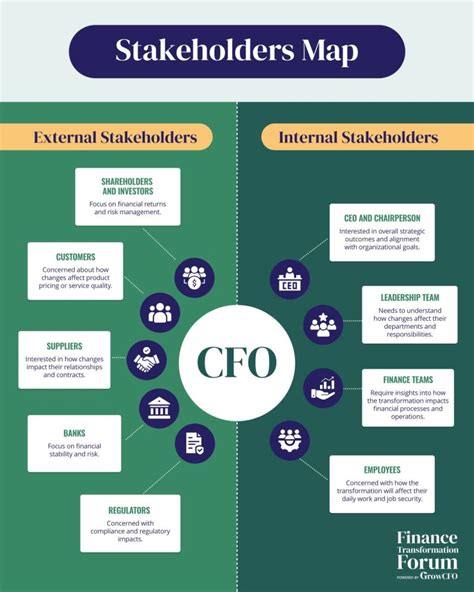 Stakeholders Blueprint Mapping Success In Finance Transformationfor