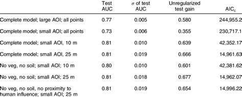 model evaluation parameters for candidate maximum entropy maxent