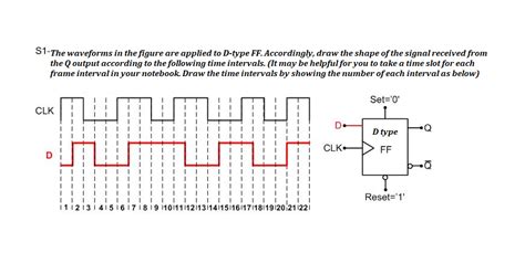 answered s1 the waveforms in the figure are… bartleby