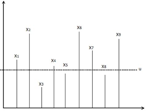Peaks Over Threshold Method Download Scientific Diagram