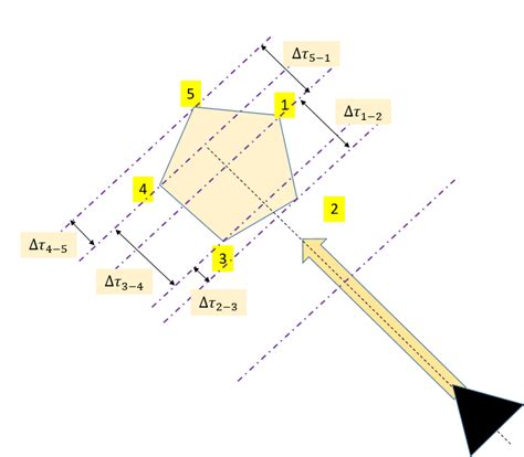 Correlative Df In Cesm Emsopedia