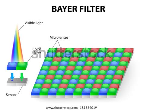 Bayer Rgb Commonly Used Digital Still Stock Illustration 181864019