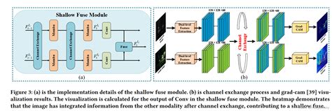 【论文阅读】mambadfuse A Mamba Based Dual Phase Model For Multi Modality Image Fusion Csdn博客